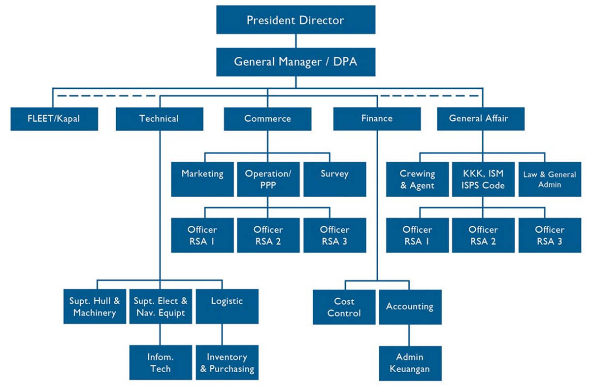 About Us – Sena Group